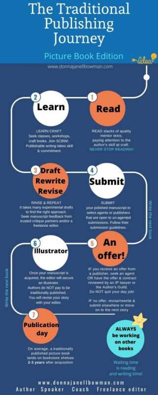 The Path to a Traditionally Published Picture Book - Simplified - Donna ...